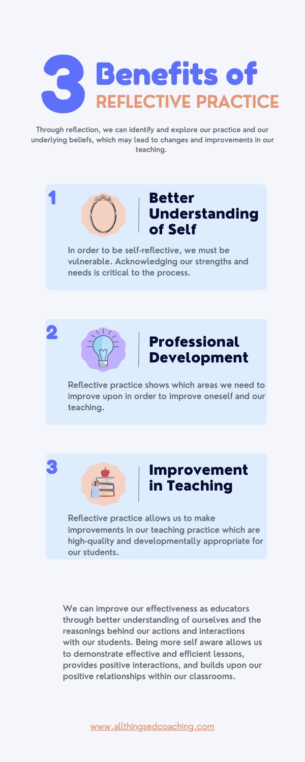Reflective practice and its benefits to educators – All Things Ed Coaching